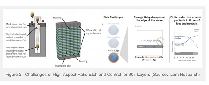 Available student project - Particle simulation of dual frequency ...